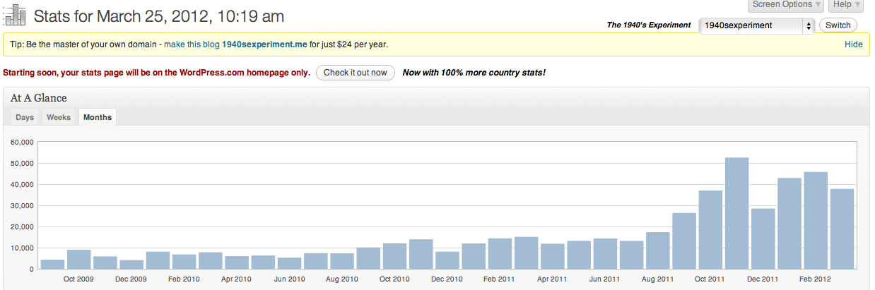 Over 1/2 million views - The 1940's Experiment